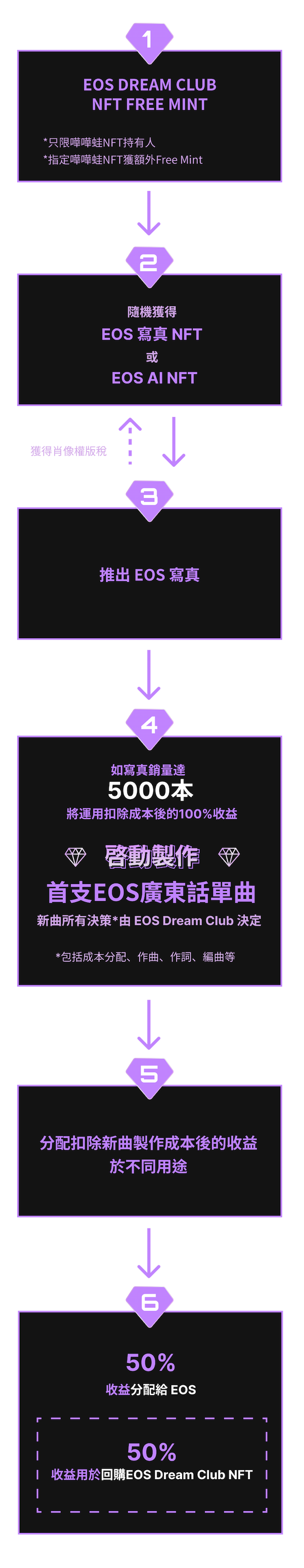 EOS Dream Club